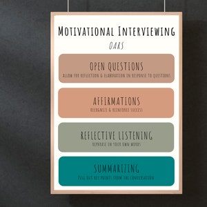 Motivational Interviewing | Poster for Therapists | Therapy Poster ...