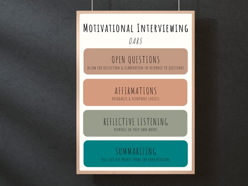 Motivational Interviewing | Poster for Therapists | Therapy Poster ...