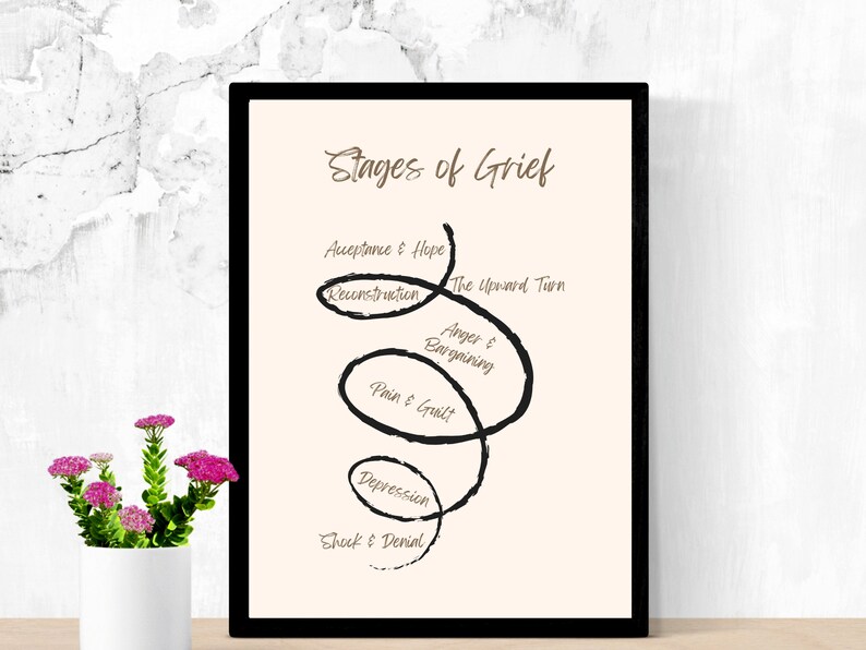 Stages of Grief Poster | Mental Health Poster | Therapy Print ...