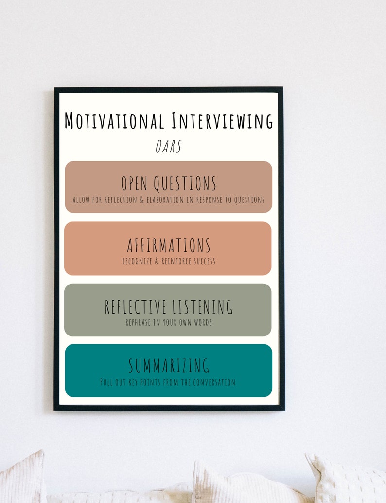 Motivational Interviewing Poster for Therapists Therapy - Etsy