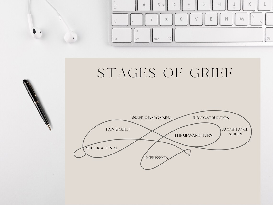 Stages of Grief Poster | Mental Health Poster | Counseling Poster ...