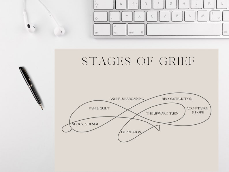 Stages of Grief Poster | Mental Health Poster | Counseling Poster ...