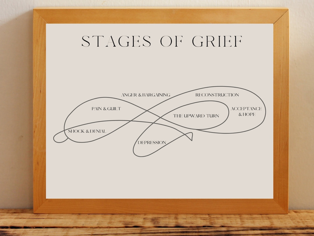 Stages of Grief Poster | Mental Health Poster | Counseling Poster ...