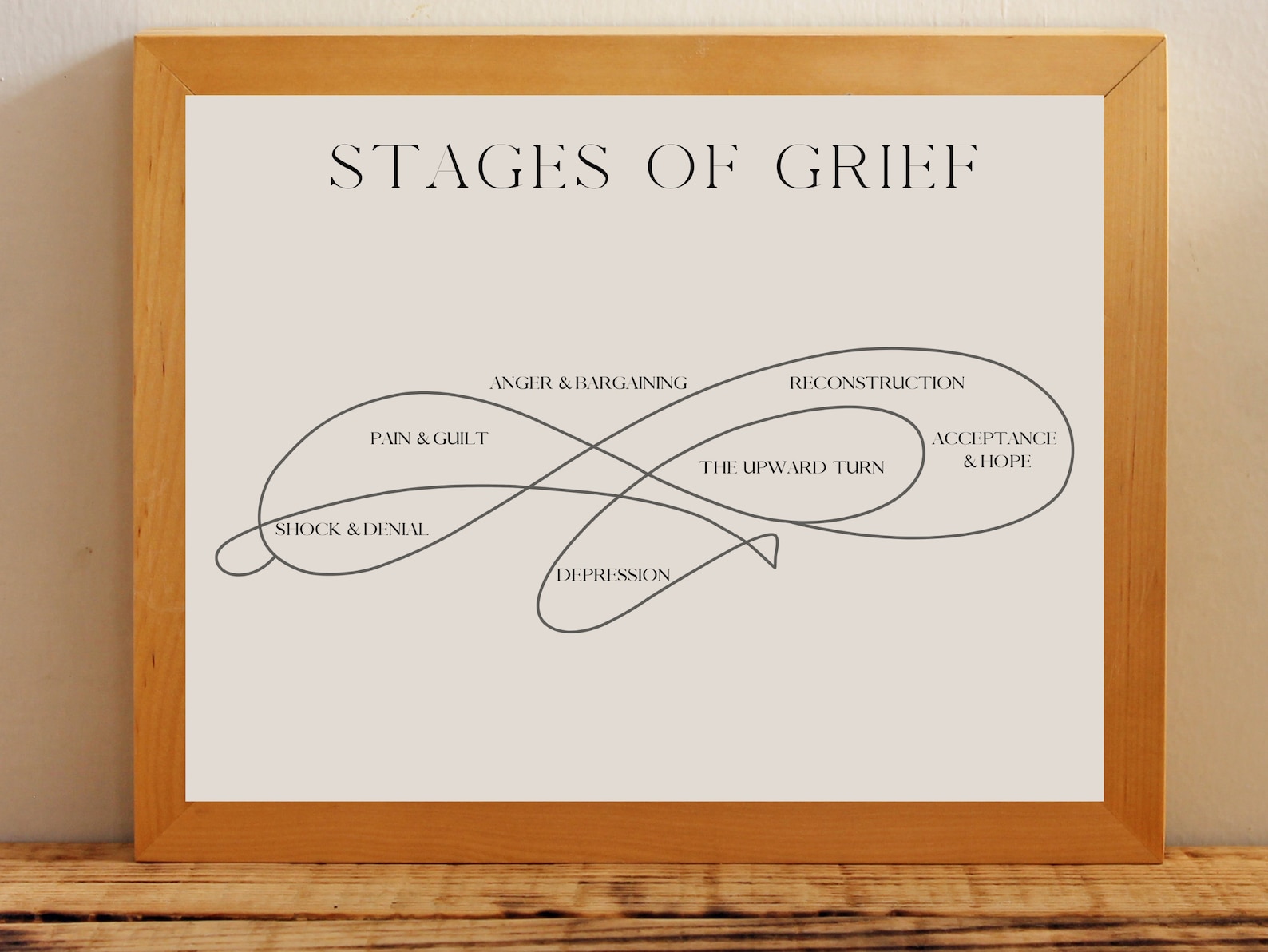 Stages of Grief Poster Mental Health Poster Counseling - Etsy België