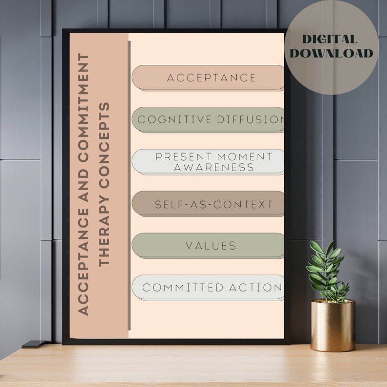 ACT Therapy| Acceptance and Comttiment Therapy Worksheet | Therapy ...