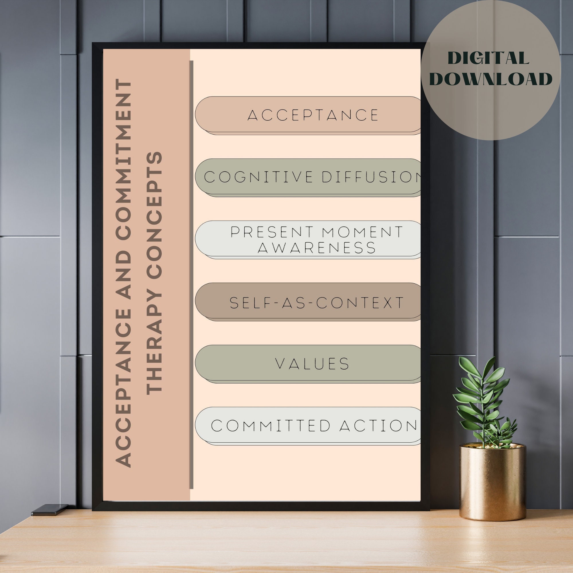 ACT Therapy| Acceptance and Comttiment Therapy Worksheet | Therapy ...