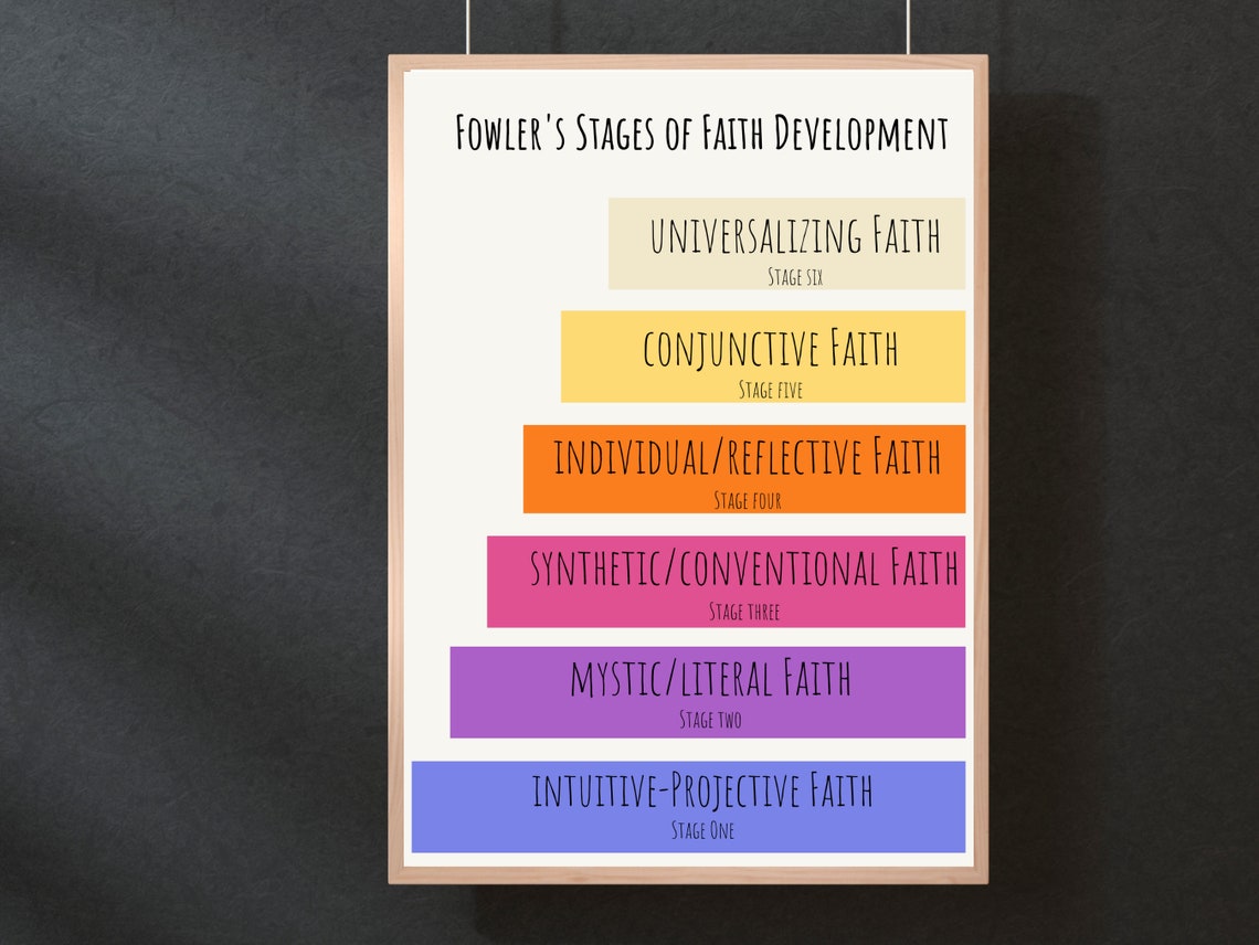 Fowler's Stages of Faith Development | Print for Therapists | Mental ...
