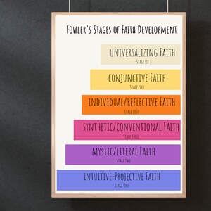 Fowler's Stages of Faith Development | Print for Therapists | Mental ...