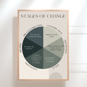 5 Stages of Change | Therapy Print | Therapy Office Decor|stages of ...