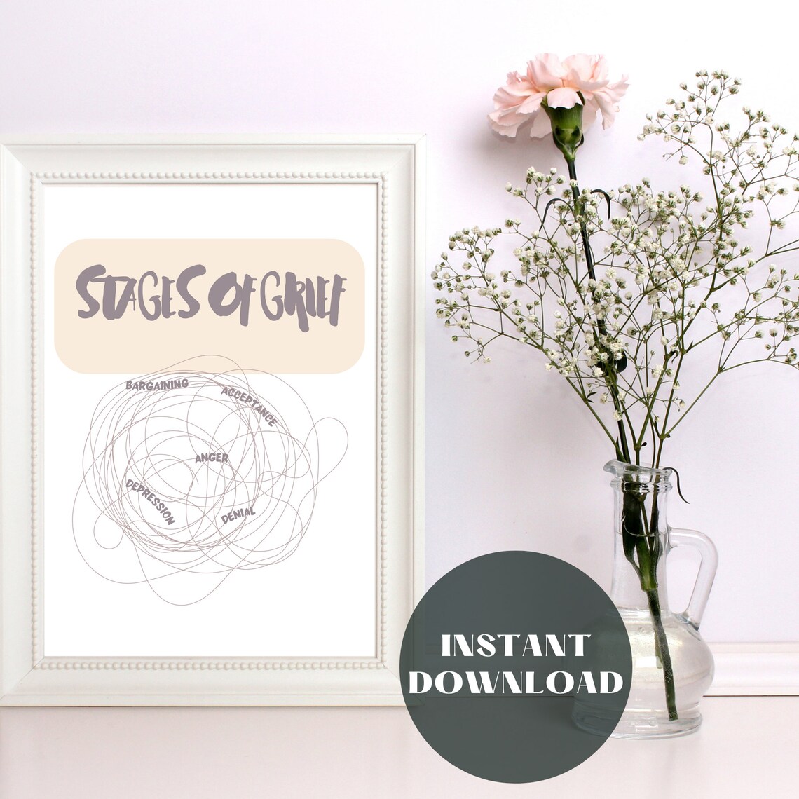 Stages of Grief Print Mental Health Poster Counseling - Etsy