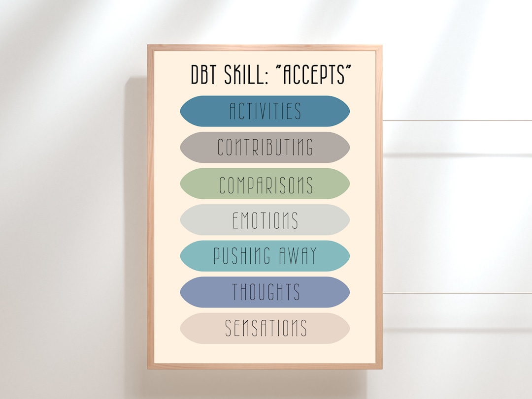 DBT Skills Training DBT Therapy | Therapy Poster | DBT Skills Pdf ...