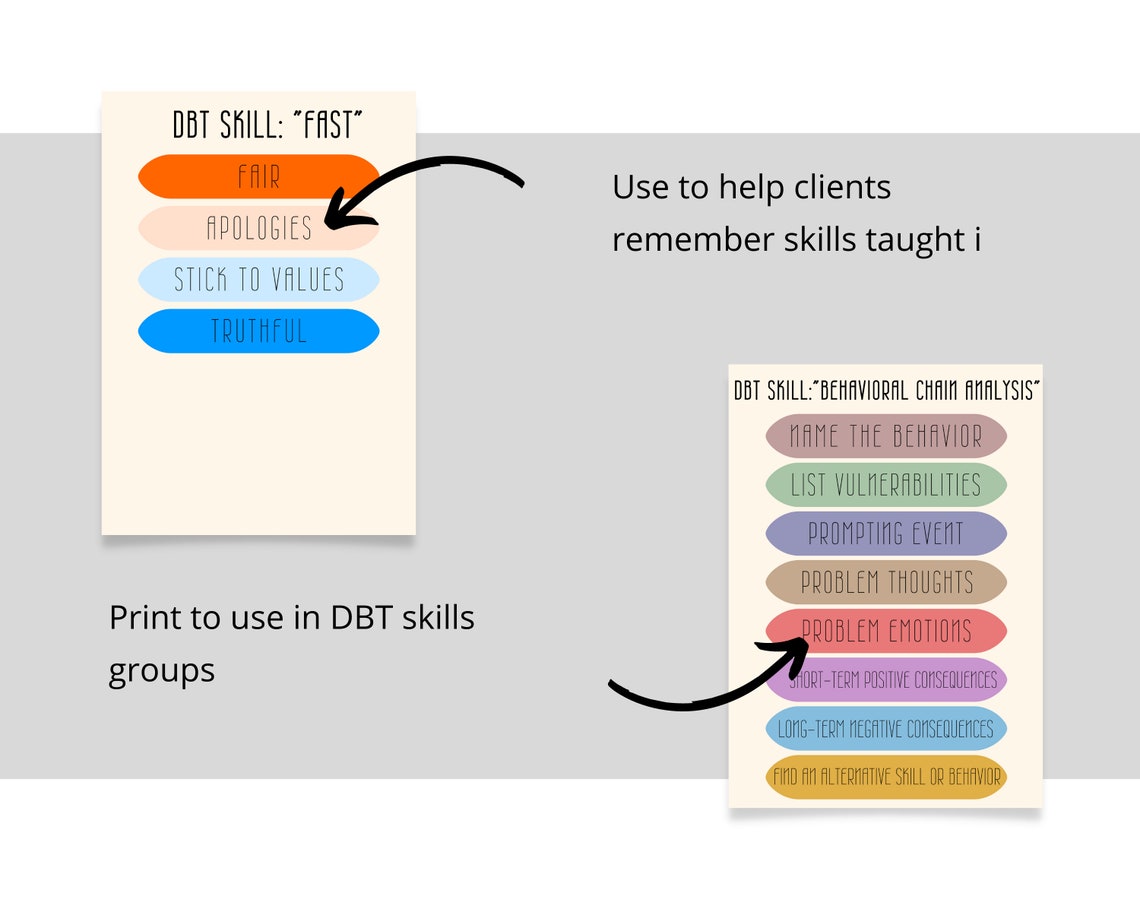 20 DBT Skills Posters and Flashcards DBT Skills DBT - Etsy Canada