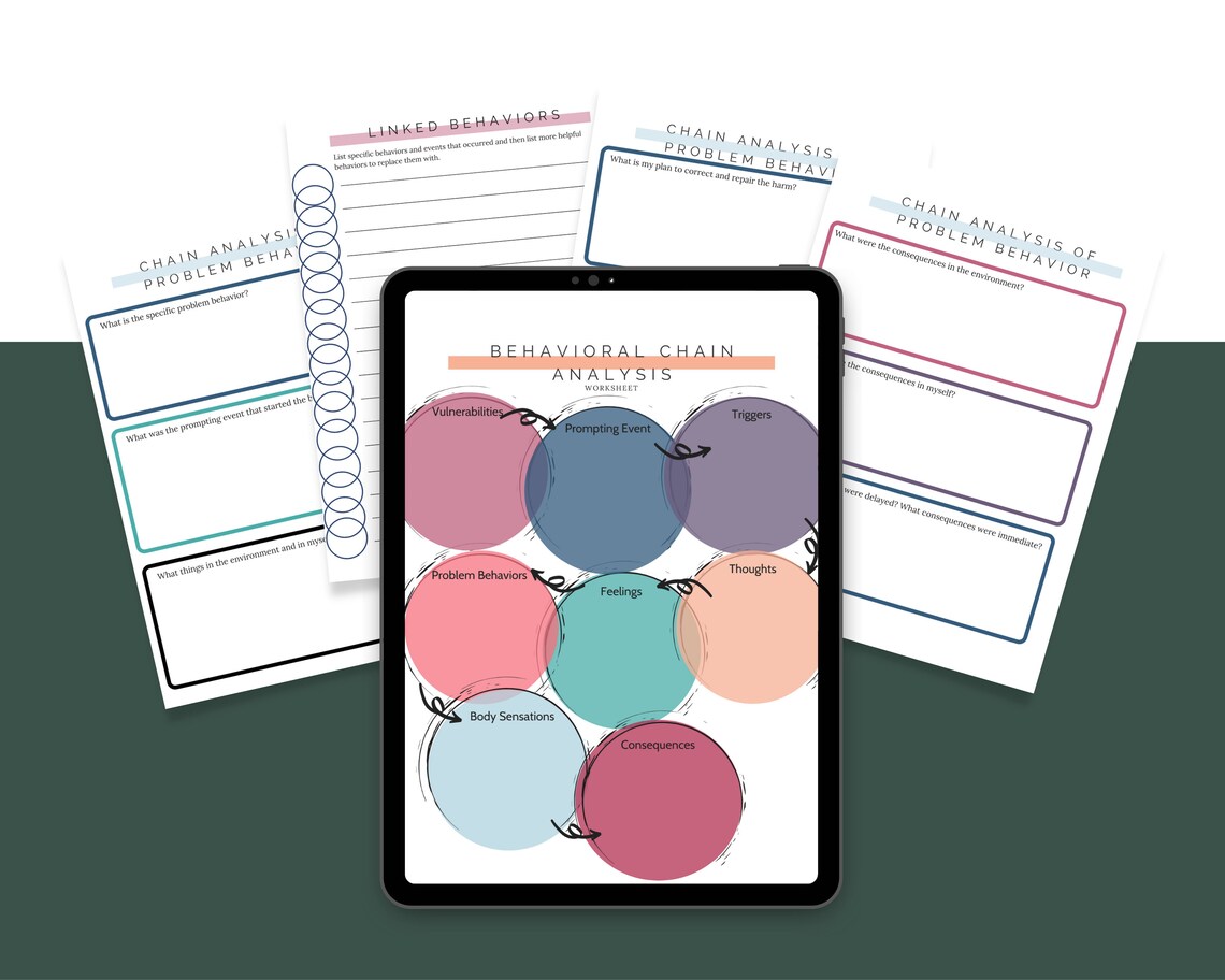 Behavioral Chain Analysis Bundled Worksheets for Therapists - Etsy