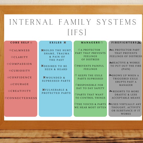 Family Therapy Rules Worksheet | Etsy