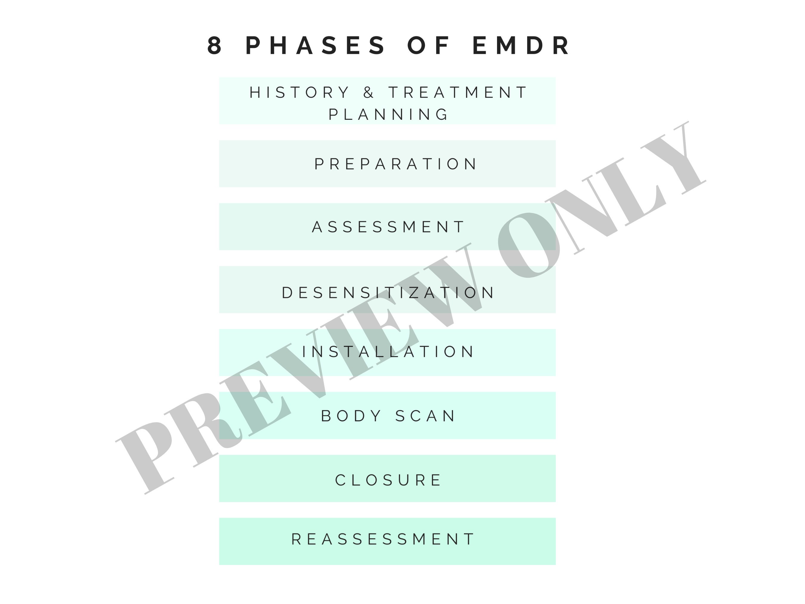 8 Phases of EMDR Therapy Poster EMDR Worksheet Therapy Worksheet Mental ...