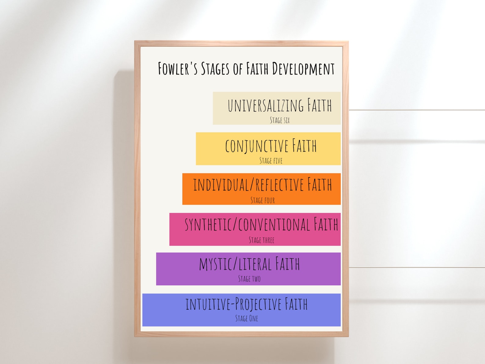 Fowler's Stages of Faith Development | Print for Therapists | Mental ...