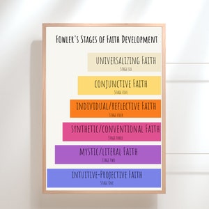 Fowler's Stages of Faith Development | Print for Therapists | Mental ...