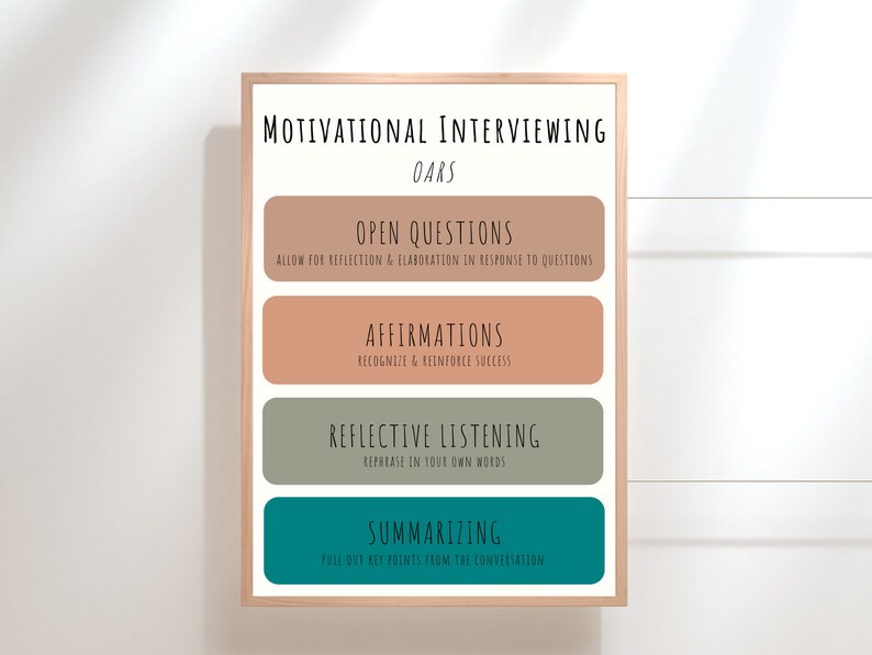 Motivational Interviewing Poster for Therapists Therapy - Etsy