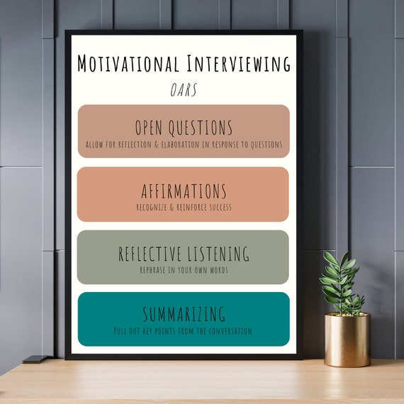Motivational Interviewing Poster for Therapists Therapy | Etsy