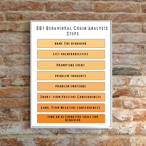 DBT Behavioral Chain Analysis Steps Handout for Therapists | Therapy ...