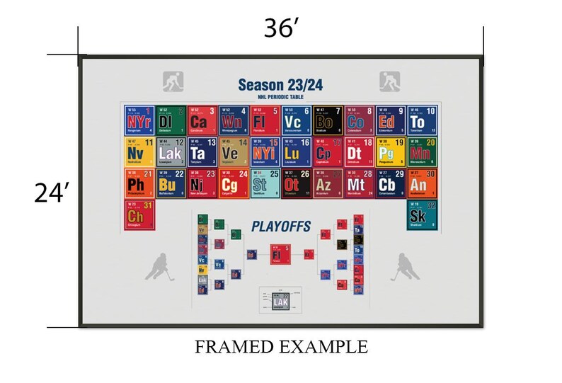 Ice Hockey Fun Periodic Table Season 23/24 - Etsy
