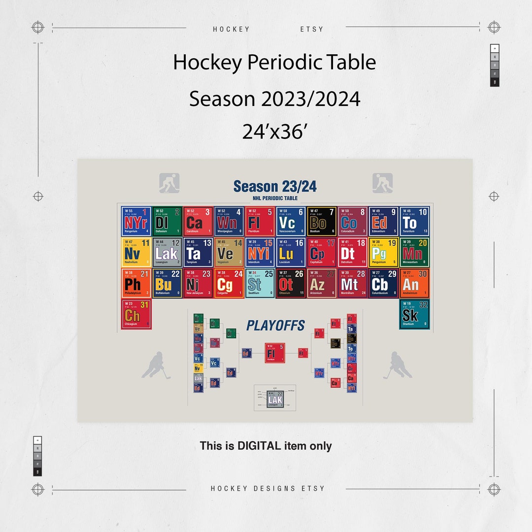 Ice Hockey Fun Periodic Table Season 23/24 - Etsy