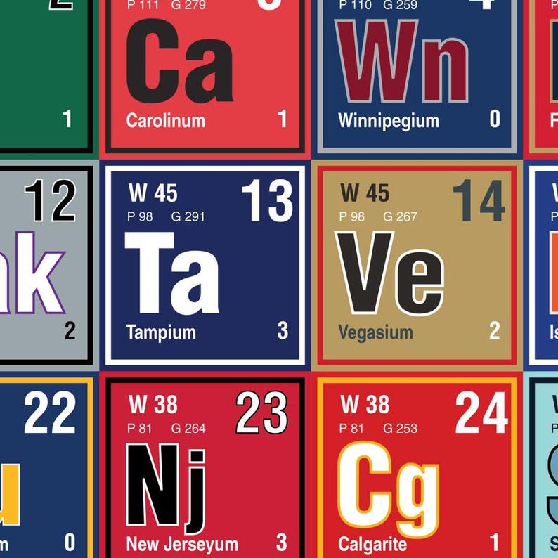 Ice Hockey Fun Periodic Table Season 23/24 - Etsy