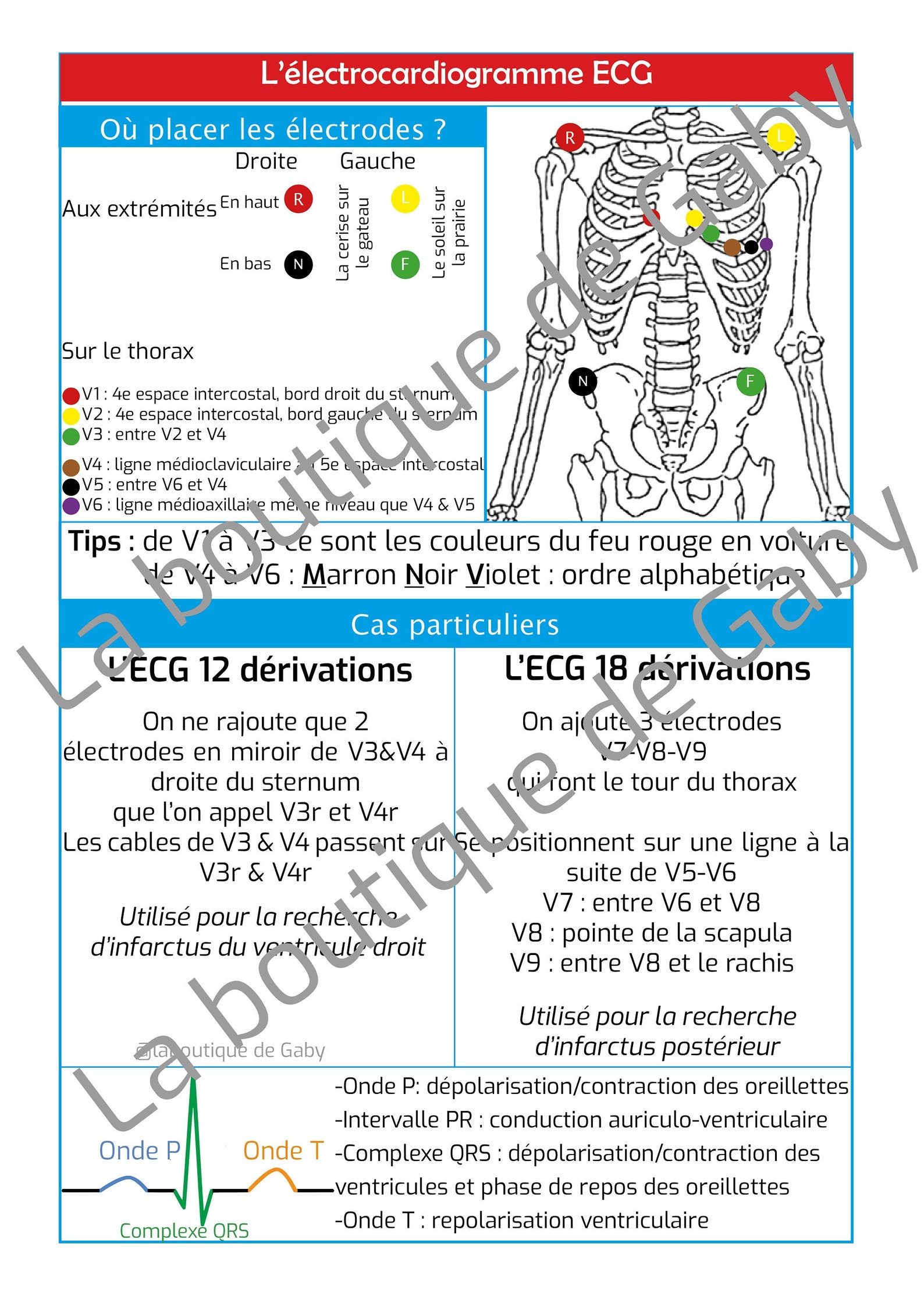 Fiche mémo ECG pour infirmière - Etsy France