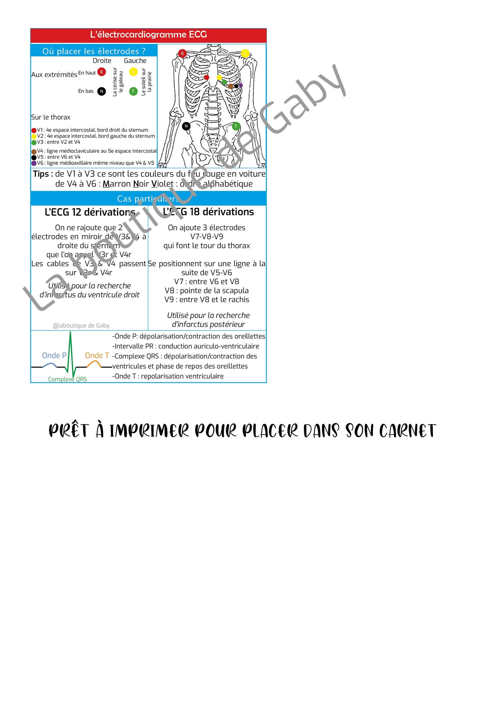 Fiche mémo ECG pour infirmière - Etsy France