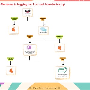 Emotion Regulation and Boundary Setting Workbook for Kids - Etsy