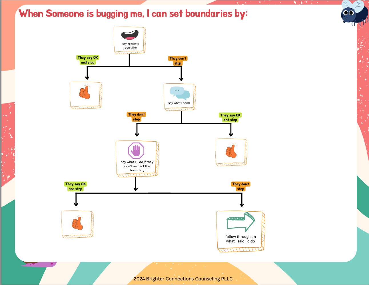 Emotion Regulation and Boundary Setting Workbook for Kids - Etsy