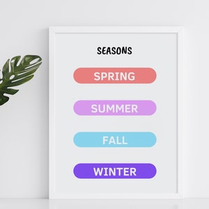 Seasons Educational Printable Poster, Montessori Wall Art for Playroom ...