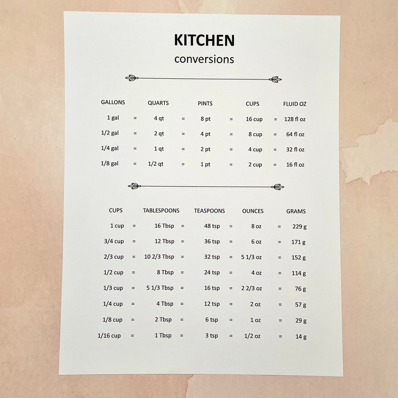 Kitchen Conversions Printable PDF - Etsy