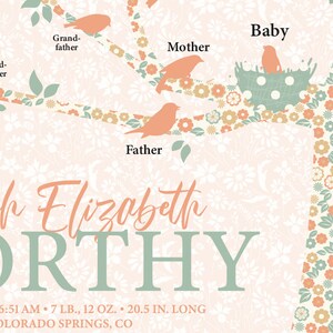 Family Tree 5-generation Vintage Green and Rust Patterns - Etsy