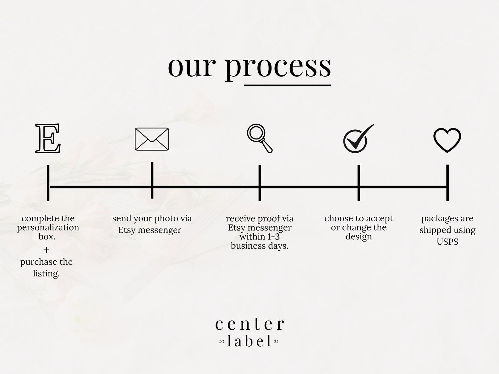 Custom Center Label With Photo for 12 Inch Vinyl Record Bold - Etsy