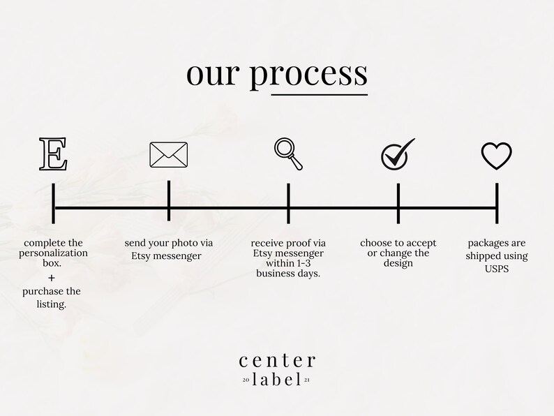 Custom Center Label With Photo for 12 Inch Vinyl Record Bold - Etsy