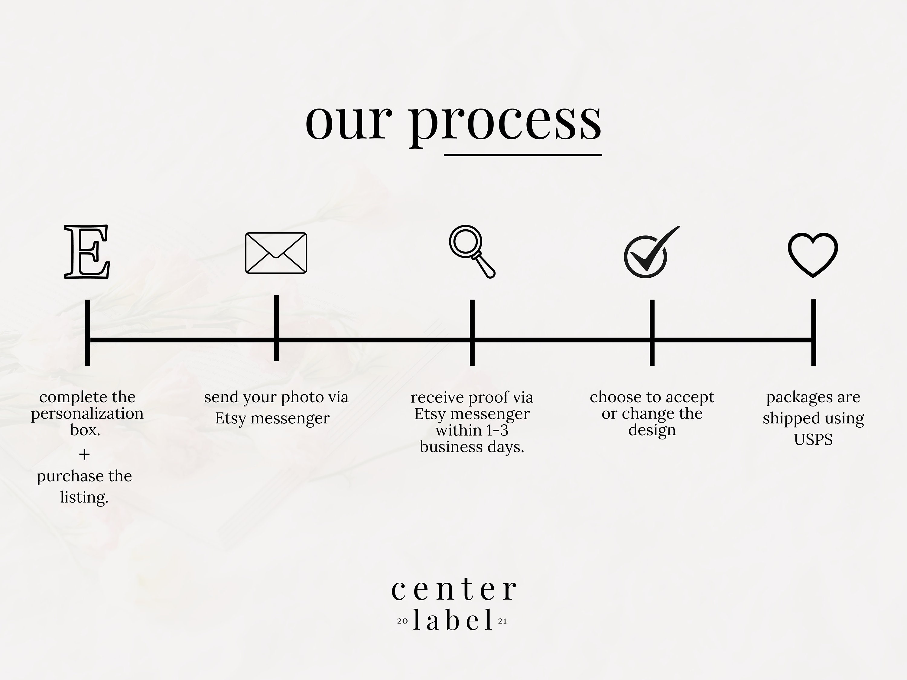 Custom Center Label With Photo for 12 Inch Vinyl Record Bold - Etsy