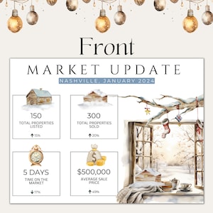 January Real Estate Market Update Postcard|new Year Market Update ...
