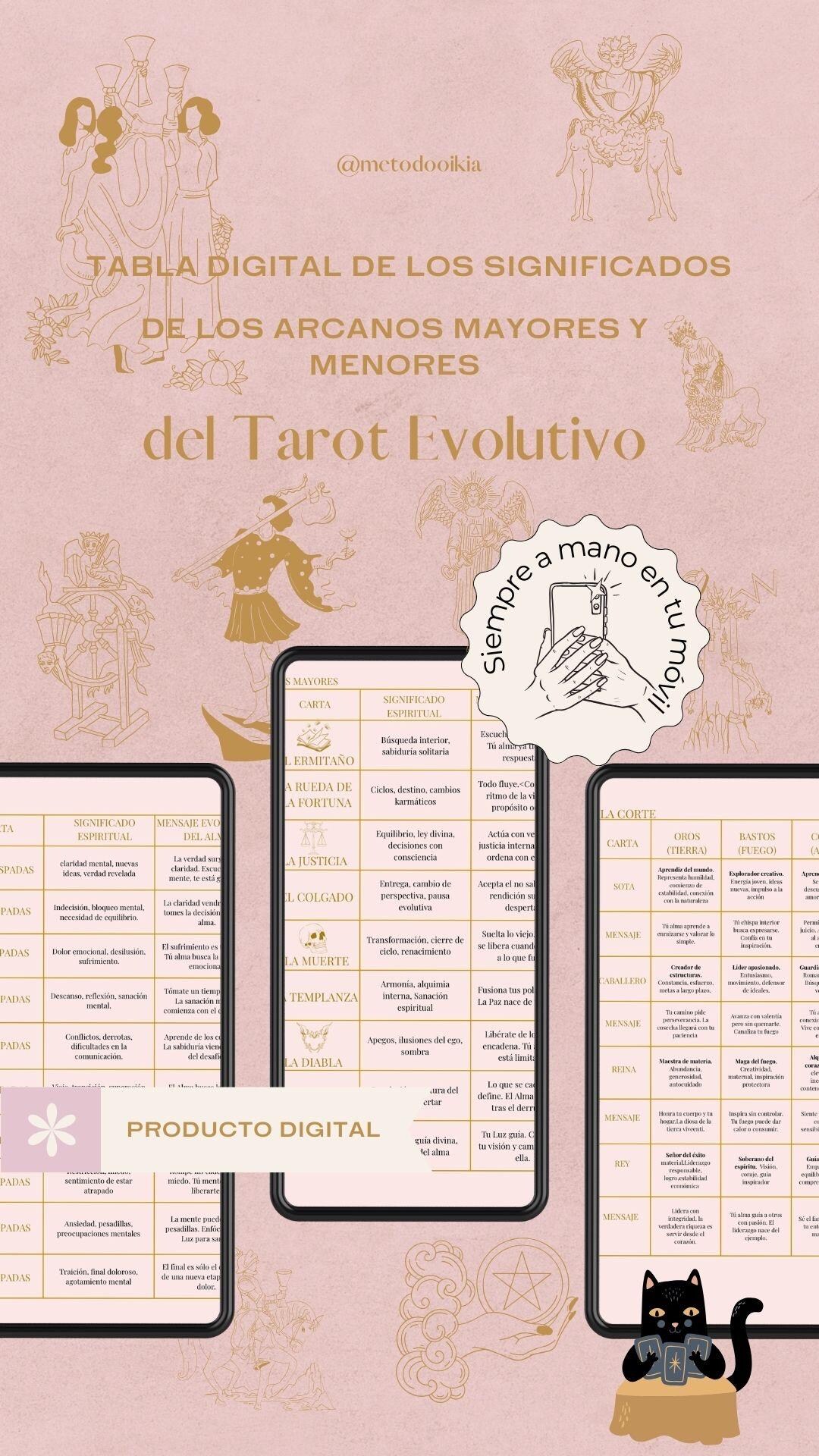 Table With the Meaning of the Major and Minor Arcana of the ...