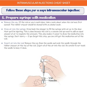 Intramuscular Injections cheat sheet | Etsy