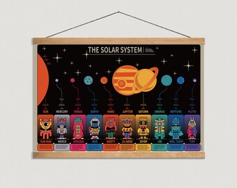 Makemake Planets of the Solar System Original Poster - Etsy