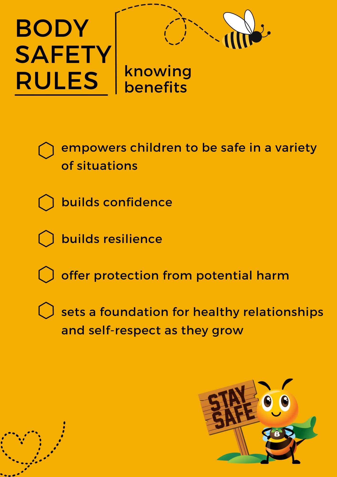 Poster Children Body Safety Rules Body Safety Guide for Boy and Girl ...