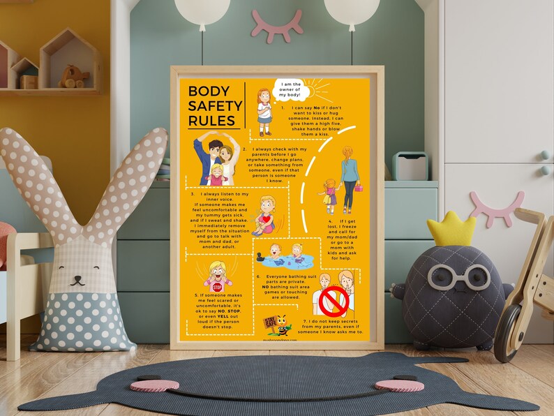 Poster Children Body Safety Rules Body Safety Guide for Boy - Etsy