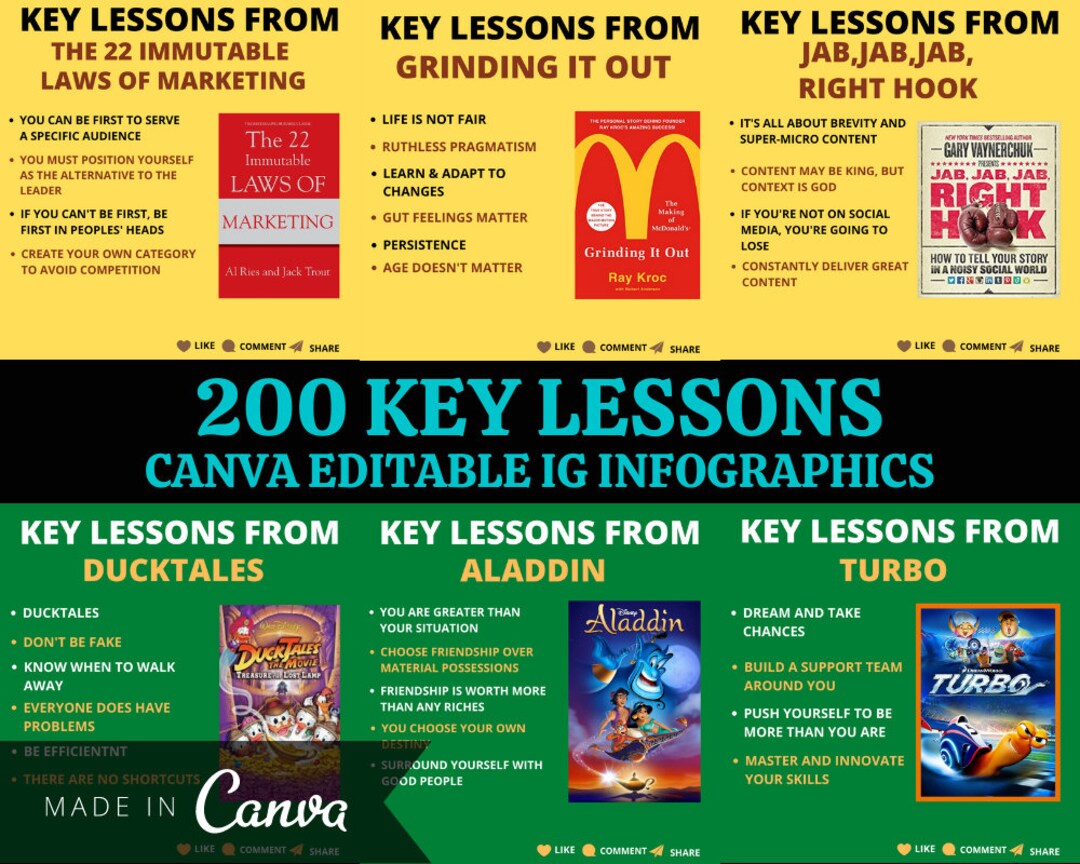 NEW LAUNCH! 200 Key Lesson From Books and Movies Infographic Editable ...