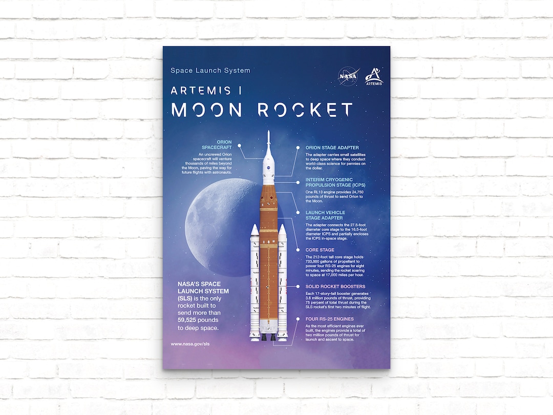Nasa's Artemis 1 Launch Poster - Nasa Space Shuttle Launchpad ...