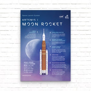 Nasa's Artemis 1 Launch Poster - Nasa Space Shuttle Launchpad ...