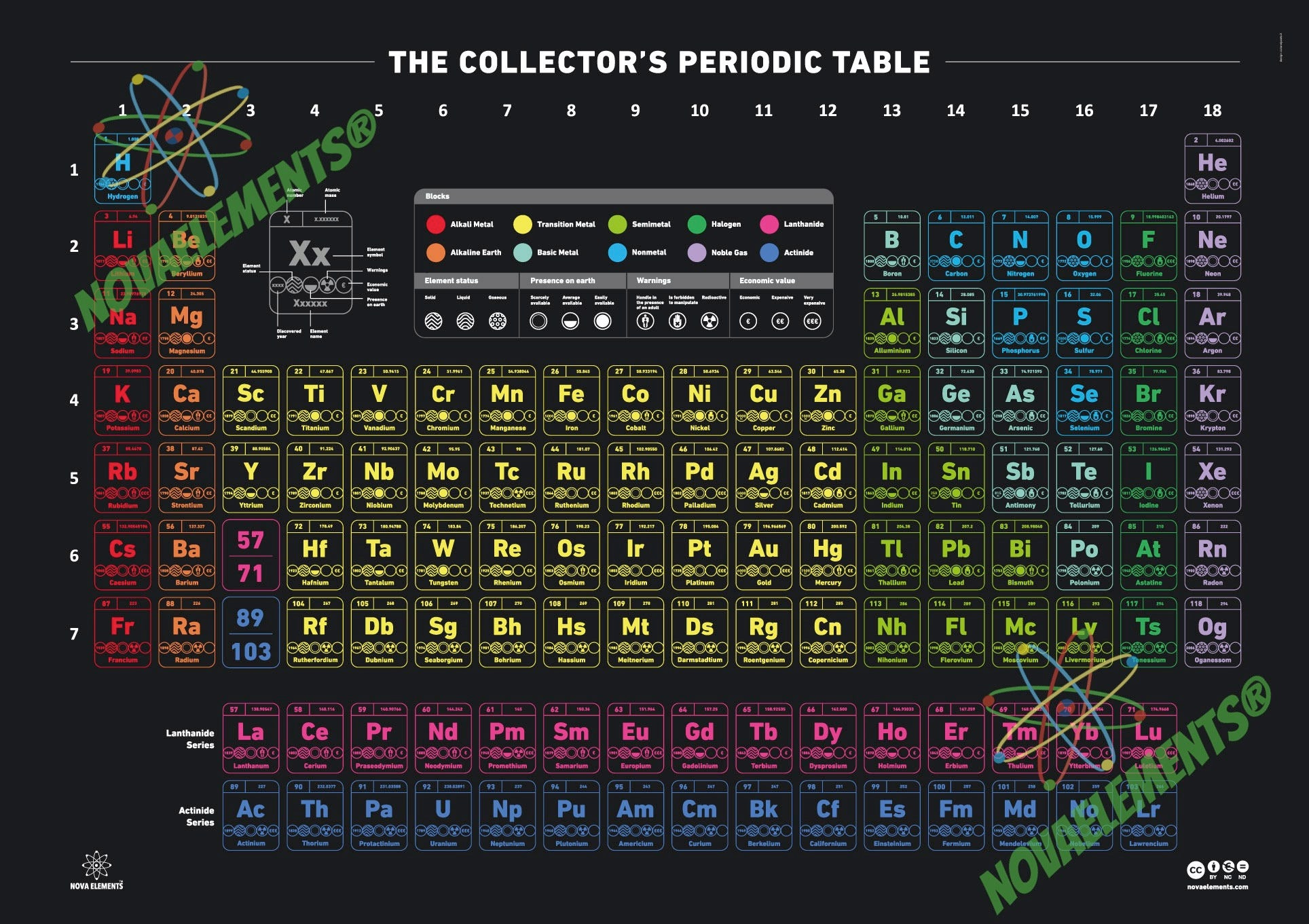 Periodic Table of the Elements Poster for Collectors and Science ...