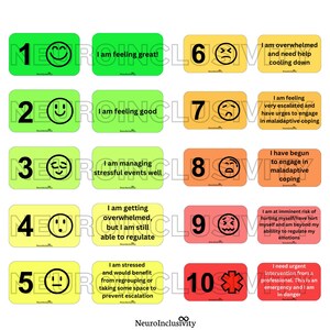 Escalation Scale Communication Cards AAC autism, ADHD, Disability ...