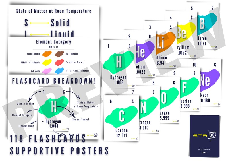 Periodic Table Flashcards - Etsy