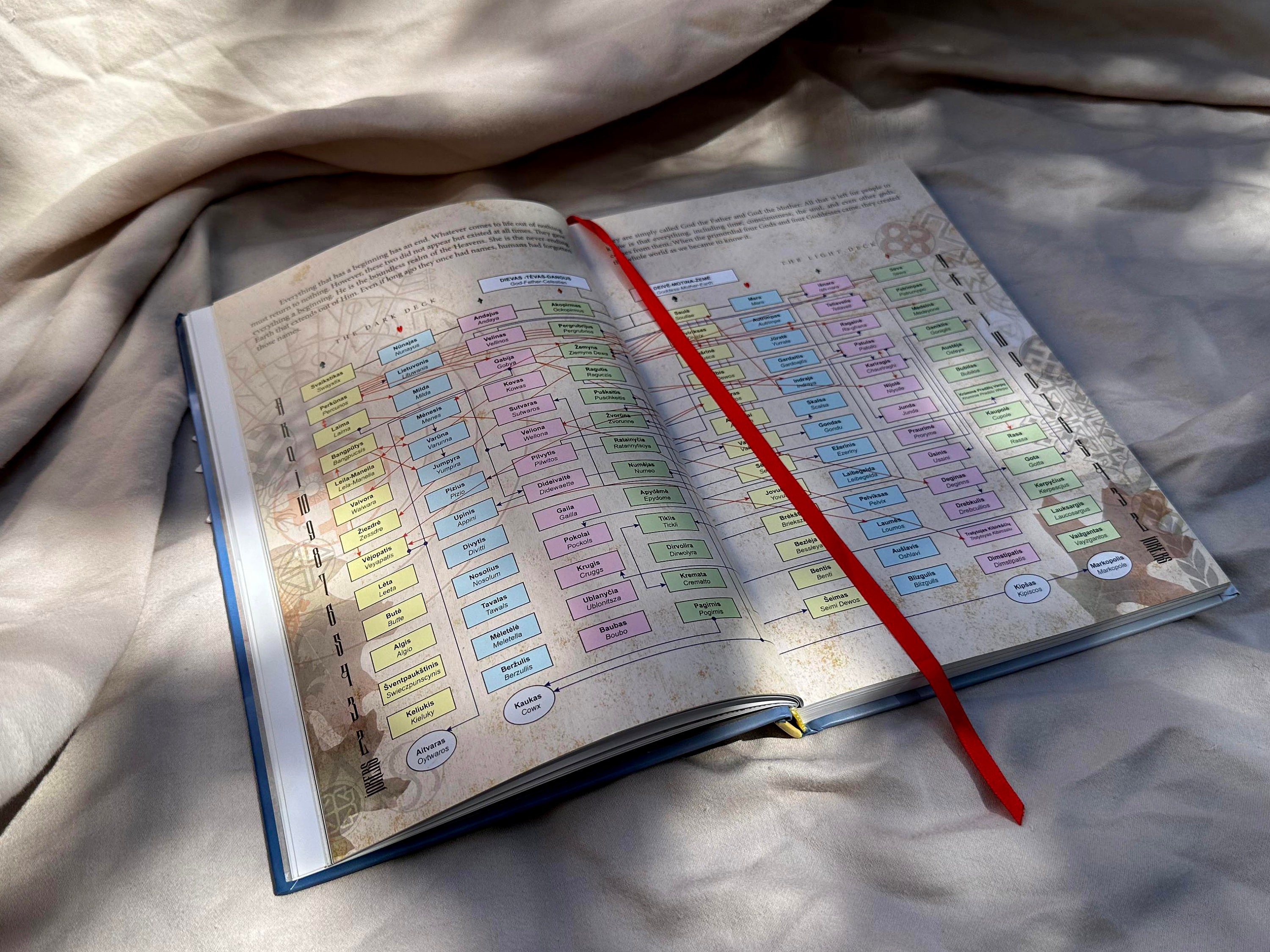 Dausos STORYBOOK Hardcover Book Lithuanian Sacred Narrative Book ...